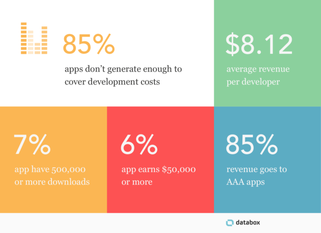 5 Must Track Metrics for Your Google Play app | Databox