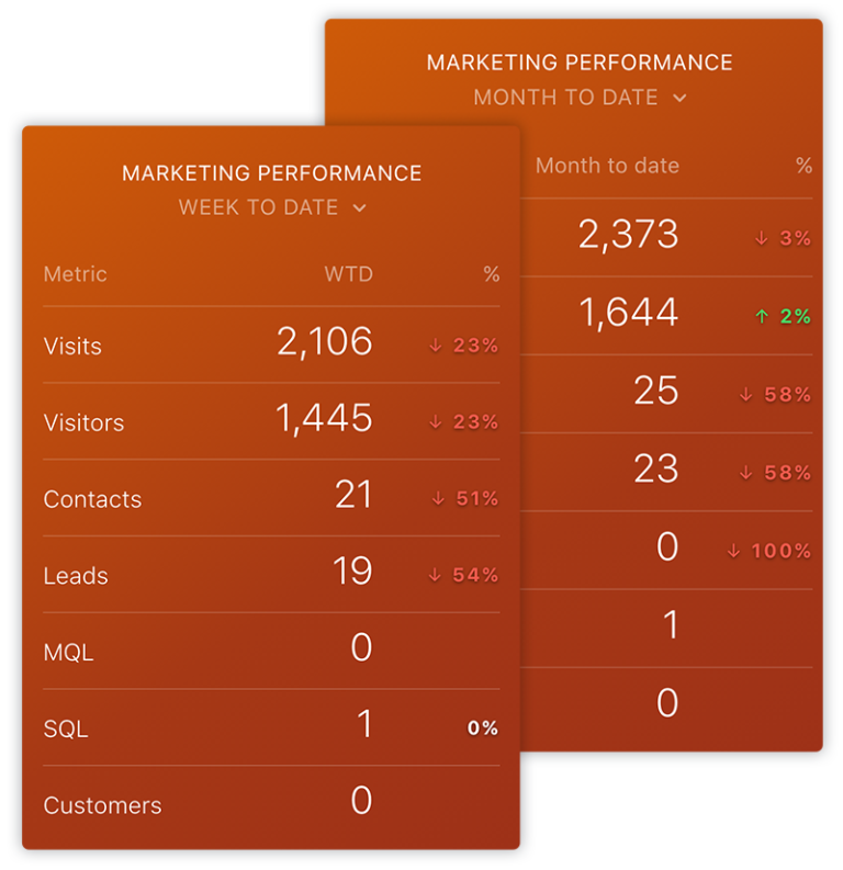 The HubSpot Analytics Dashboards You’ve Always Wanted | Databox