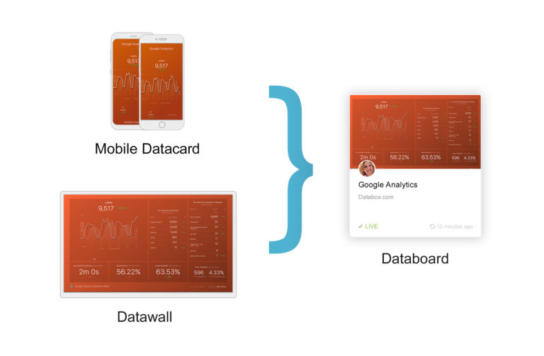 Introducing Databoards: How to Build KPI Reports Perfectly Optimized ...