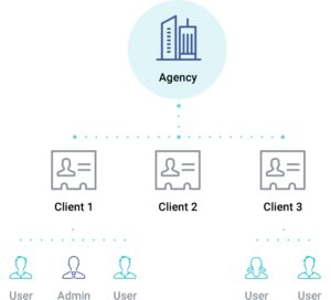 Client Reporting 101: Tips and Best Practices for Agencies and ...