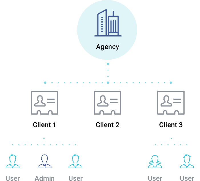 Client Reporting 101: Tips and Best Practices for Agencies and ...