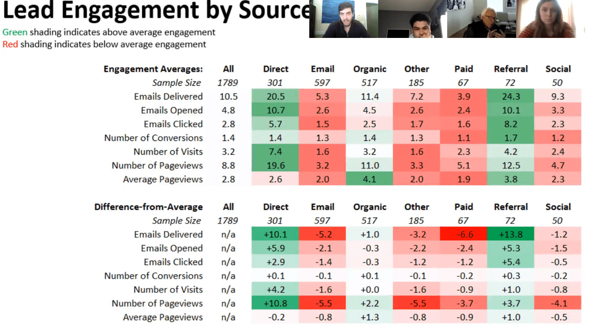 6 Steps To Growing Your Marketing Agency's Revenue from Existing ...