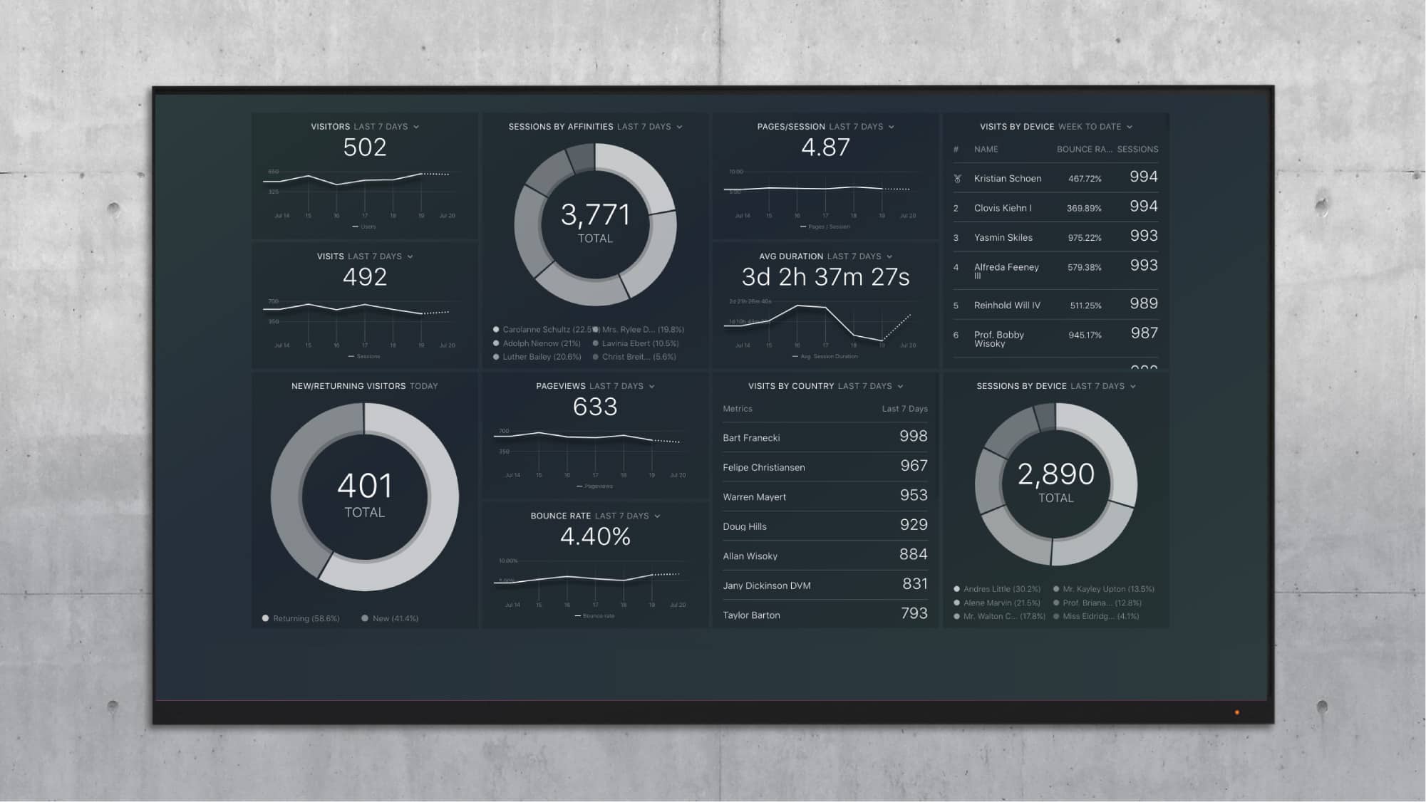 10 Google Analytics Dashboards That Have Helped Over 550,000 People ...
