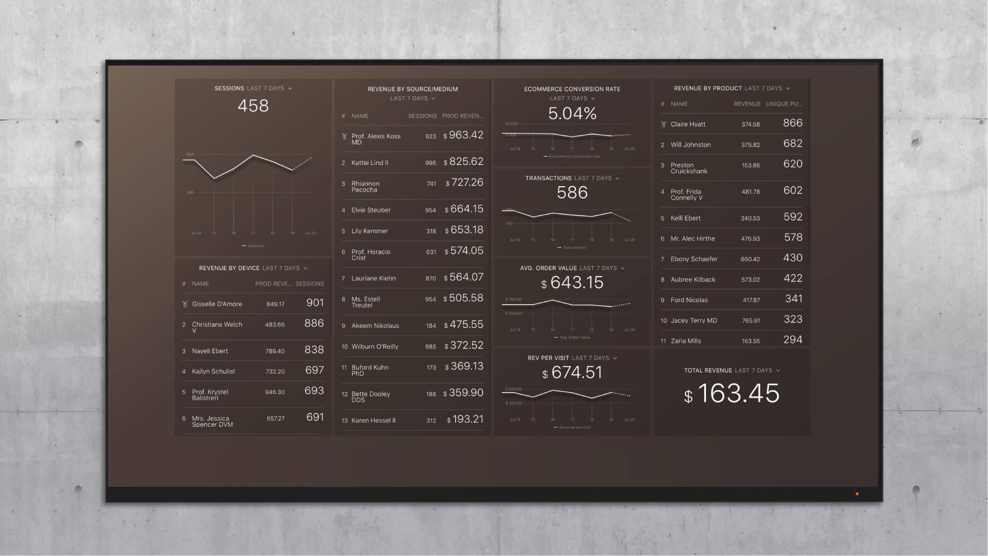 10 Google Analytics Dashboards That Have Helped Over 550,000 People ...