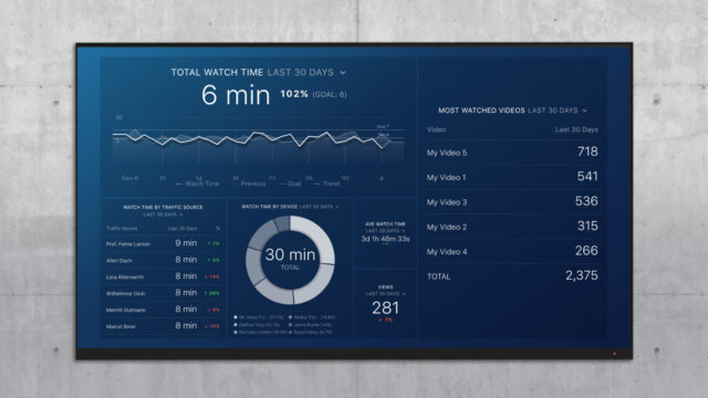 13 Video Marketers Reveal The Tactics Behind Their Top-Performing ...