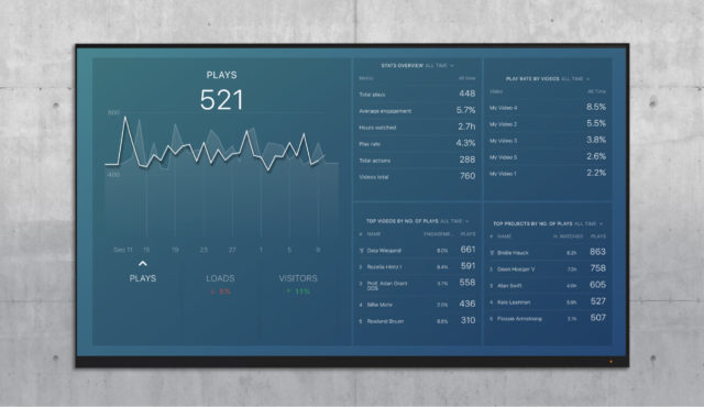 Databox Announces Integration with Wistia to Help Agencies Prove Video Marketing ROI | Databox