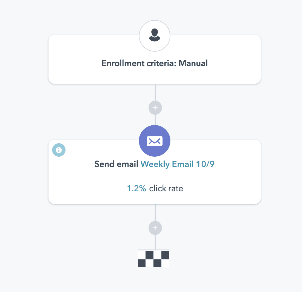 I Used Personalized Send Times for 15,000 Marketing Emails, and Here Is ...