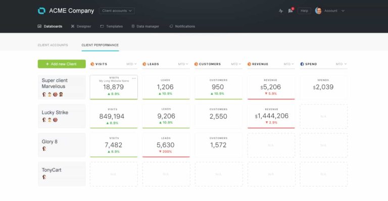 Monitor Client Performance for All Your Agency's Accounts on One Screen