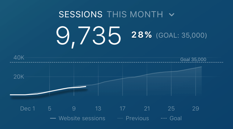 Track SMART Goals Automatically [Free Tool]