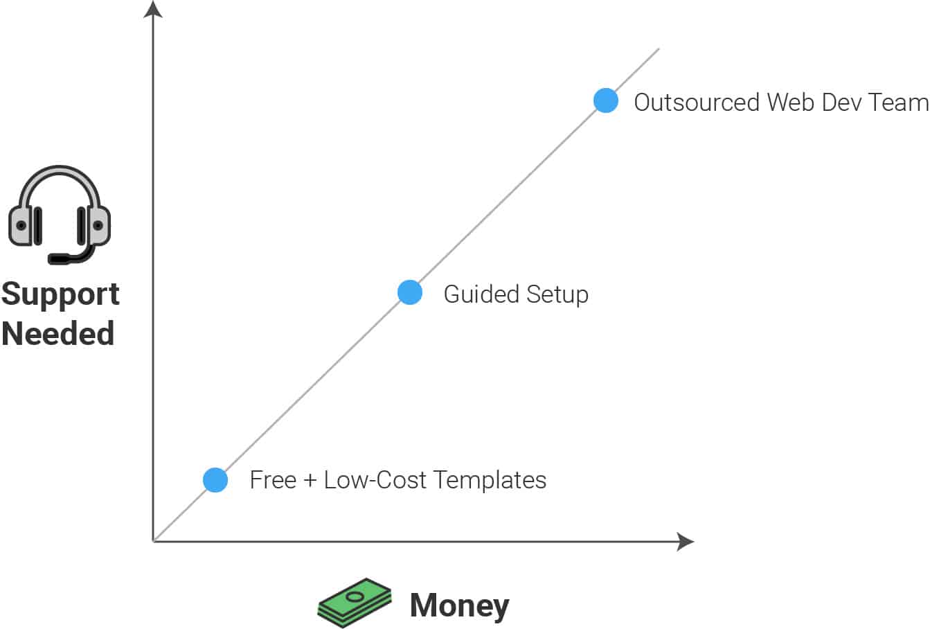 The Least Expensive Ways To Build A Quality Website on the HubSpot CMS ...