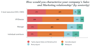 How To Improve Sales & Marketing Alignment, According to 23 Inbound ...