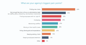 Improve Marketing Agency Efficiency with These 20 Software Tools | Databox