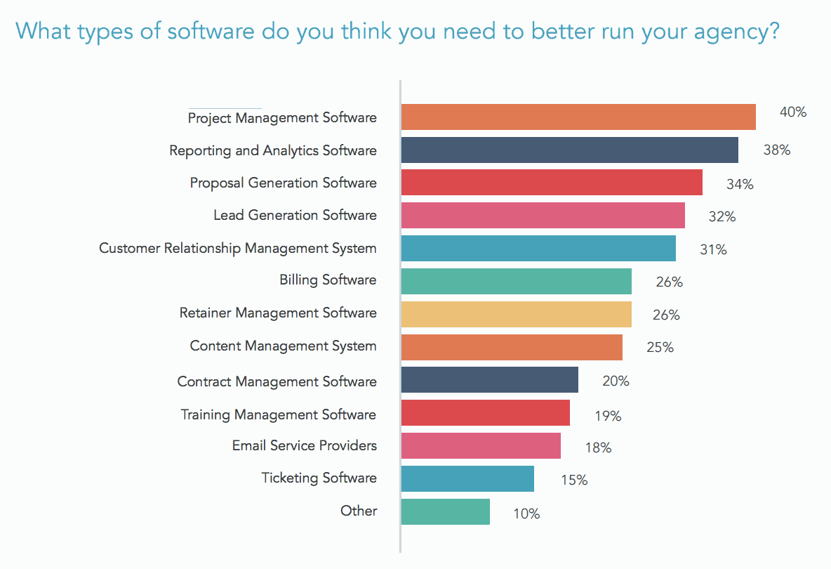 Improve Marketing Agency Efficiency with These 20 Software Tools ...
