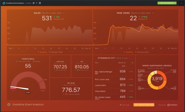 New Eventbrite Integration: Track & Visualize Your Event Marketing KPIs