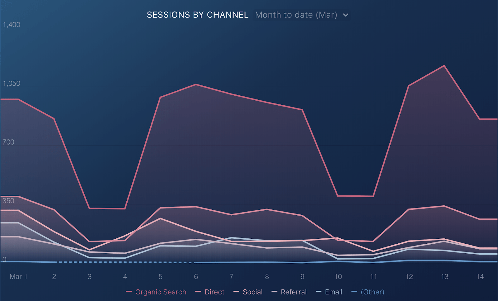 Your Business Performance Never Looked Better | Databox