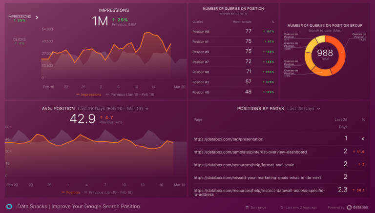 How to Improve Your Search Position and Rank on Page One of Google