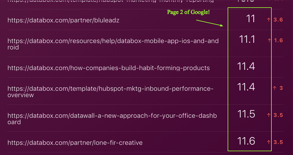 How to Improve Your Search Position and Rank on Page One of Google