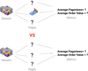 Basic Google Analytics Concepts Explained By Visiting A Shopping Mall ...