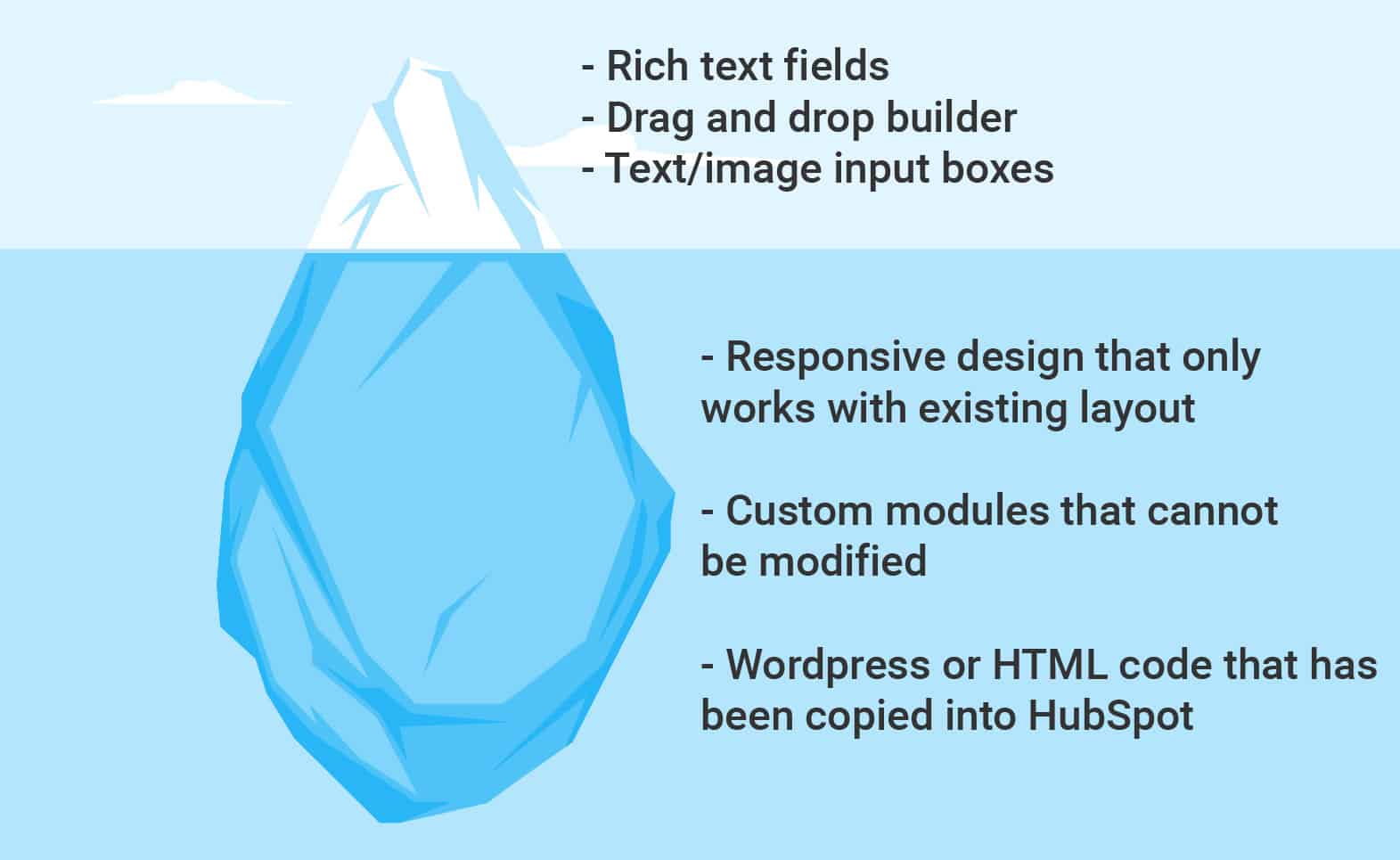 Building a Website on HubSpot’s Content Management System (CMS)? | Databox