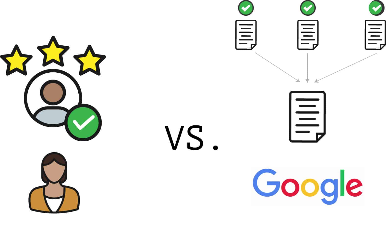 Google's Top Ranking Factors Explained By Applying for A New Job | Databox