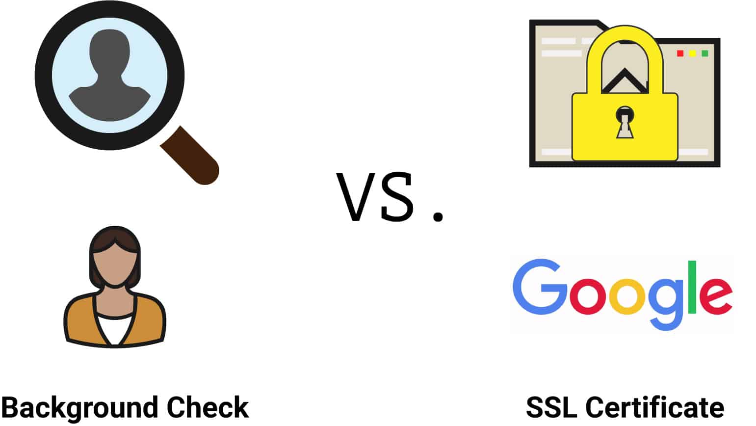 Google's Top Ranking Factors Explained By Applying for A New Job | Databox