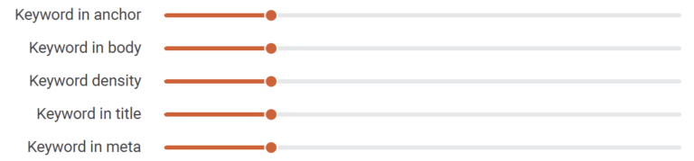 Google's Top Ranking Factors Explained By Applying for A New Job | Databox