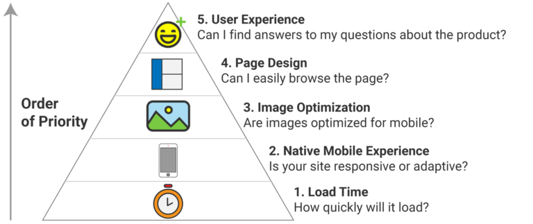 A Beginner's Guide to Mobile Website Optimization | Databox