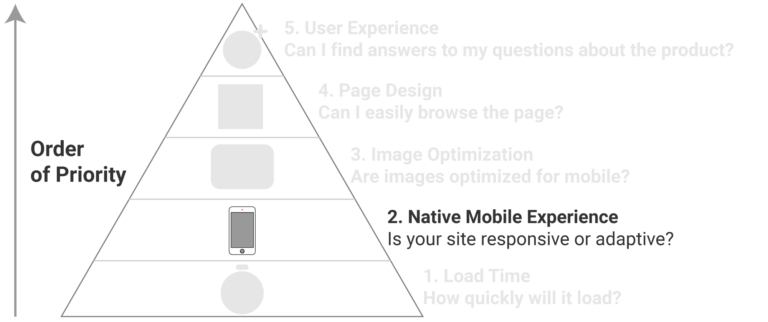 A Beginner's Guide to Mobile Website Optimization | Databox