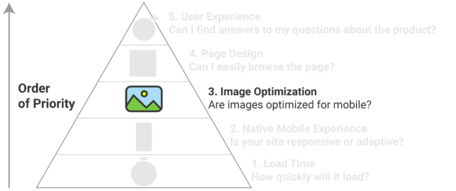 A Beginner's Guide to Mobile Website Optimization | Databox