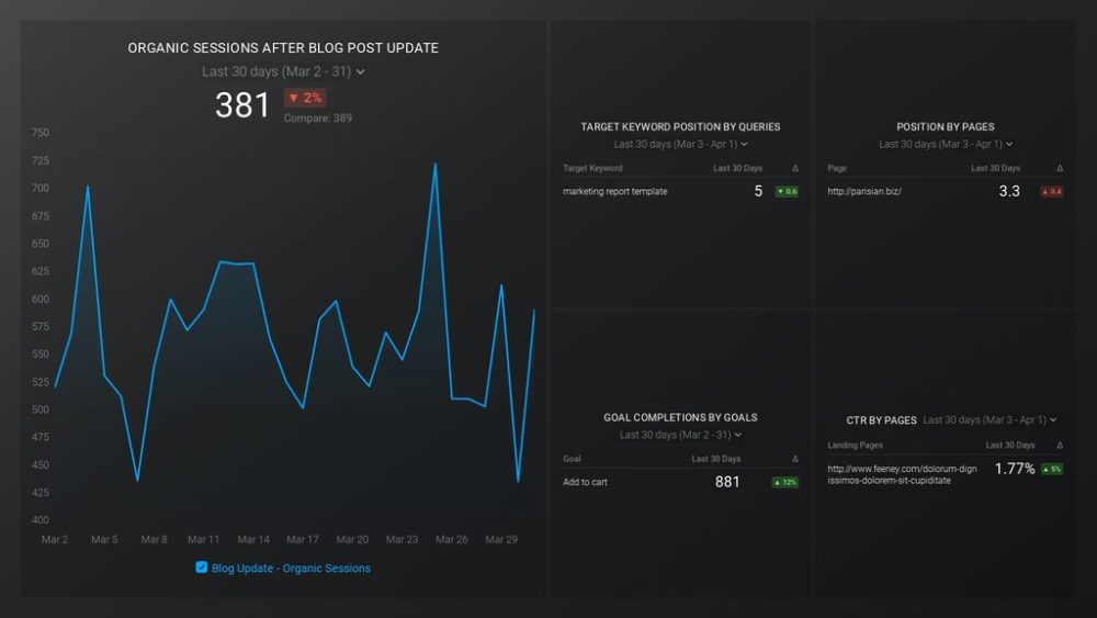 The Shift in Your Content Marketing Mix: 25 Marketers On What’s Changed ...