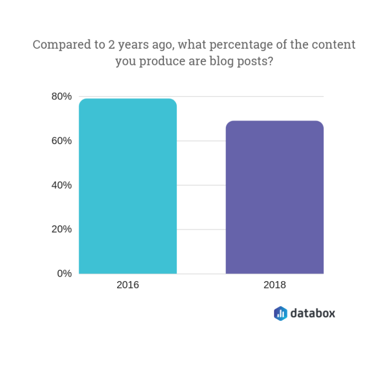 The Shift in Your Content Marketing Mix: 25 Marketers On What’s Changed ...