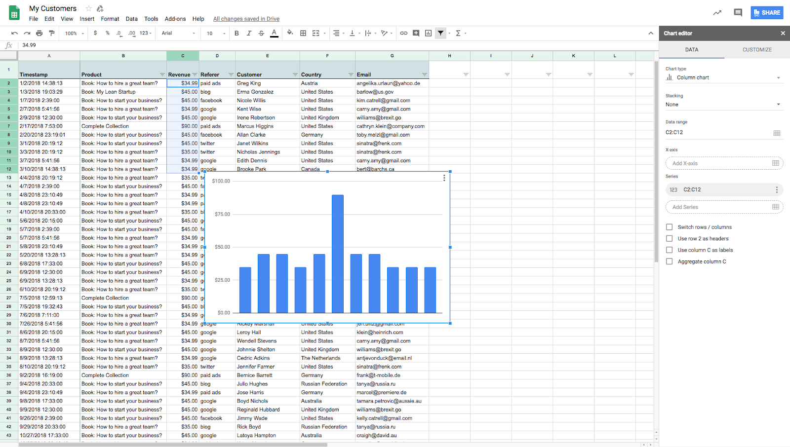  How To Create A Bar Graph In Google Sheets Databox Blog