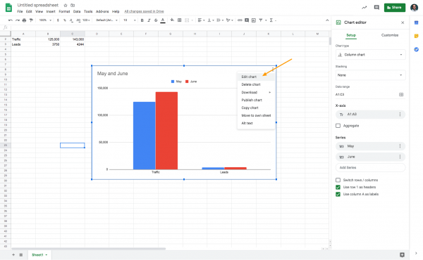 Cómo crear un gráfico de barras en Google Sheets | Databox Blog | Share me