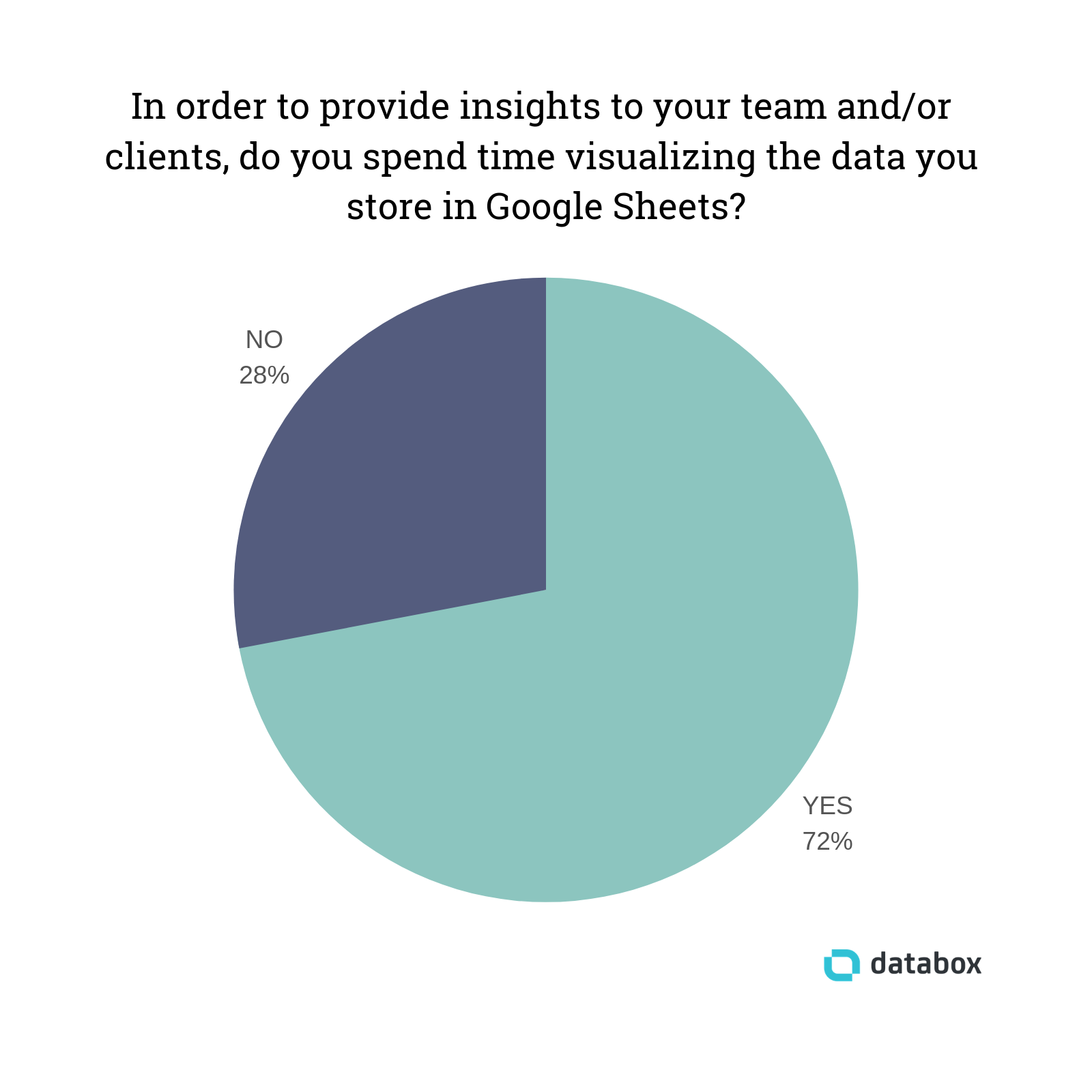 19 Advanced Google Sheets Tips for Content Marketing, SEO, Reporting ...