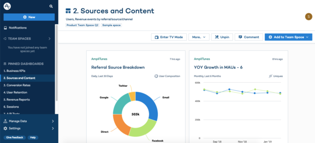 The 38 Best Content Marketing Tools | Databox Blog