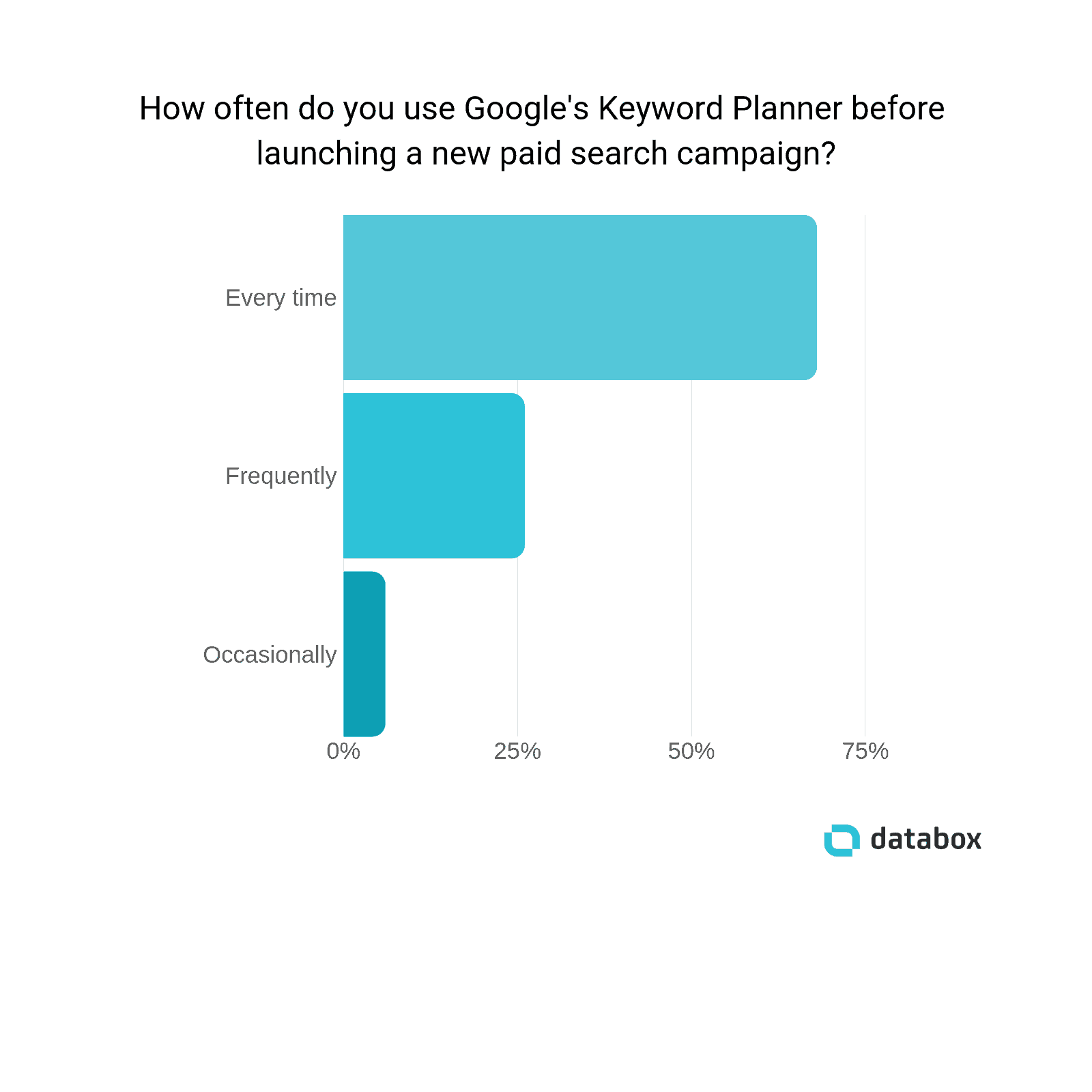 How To Use Google Keyword Planner To Research Target The Right