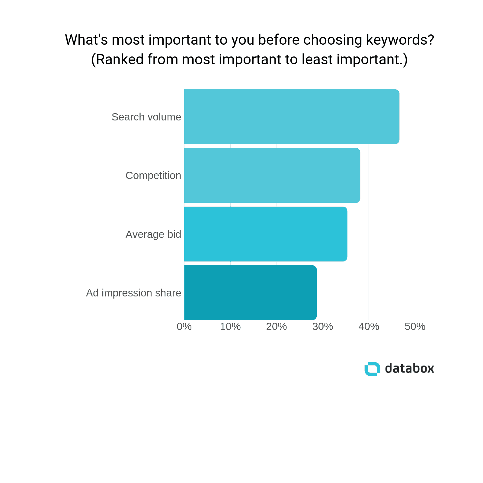 How To Use Google Keyword Planner To Research Target The Right