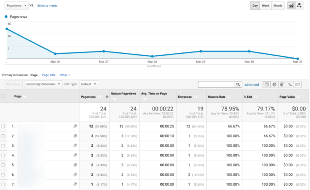 SEO for Beginners: How to Improve Your Search Rankings from 103 SEOs ...