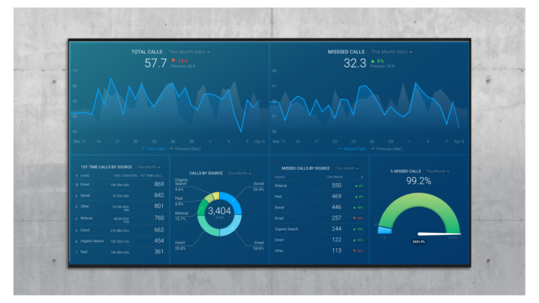 16 Proven Ways for Increasing Inbound Sales Calls | Databox Blog