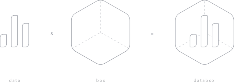 Inside the Design of the New Databox Logo | Databox