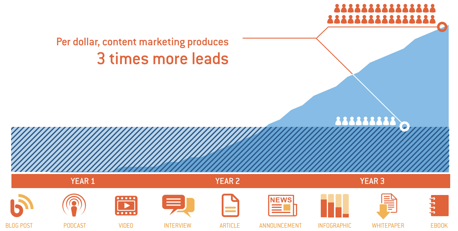 The 19 Fundamental Content Marketing KPIs for Measuring ROI | Databox