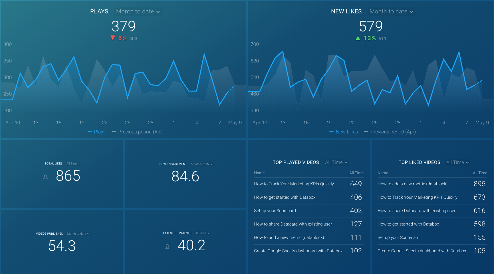 The Best Video Gear & Tools for Marketers | Databox Blog