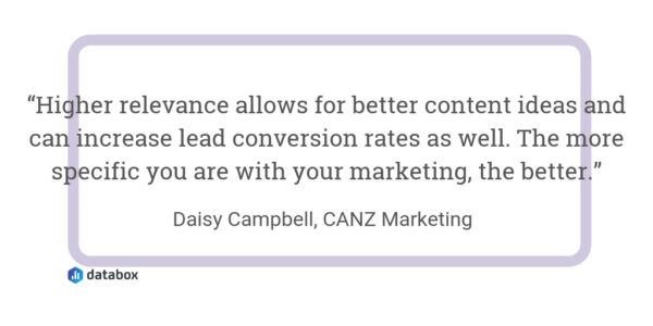 18 Lead Generation KPIs Every Marketing & Sales Team Should Track in ...