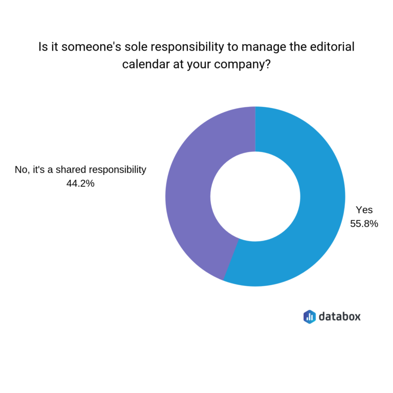 20 Ways to Fill Your Editorial Calendar with Highly Relevant Topics ...