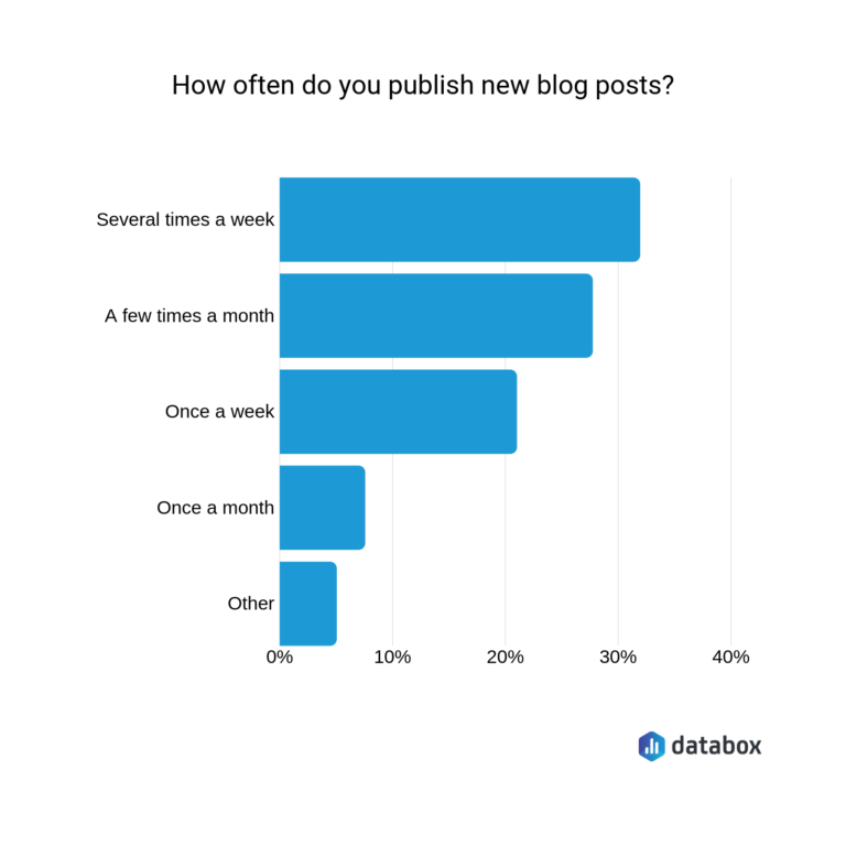 20 Ways to Fill Your Editorial Calendar with Highly Relevant Topics ...