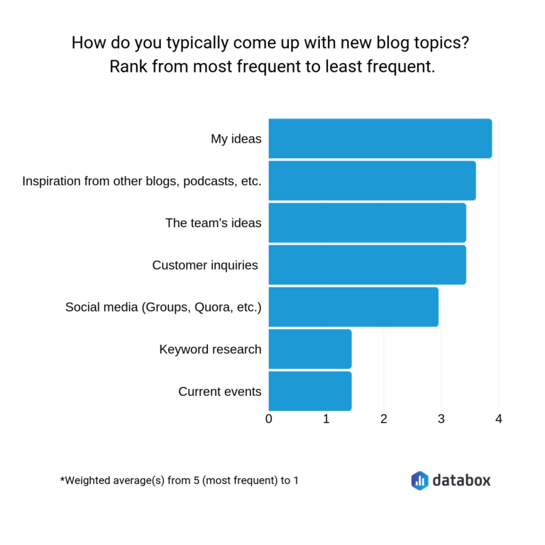 20 Ways to Fill Your Editorial Calendar with Highly Relevant Topics ...