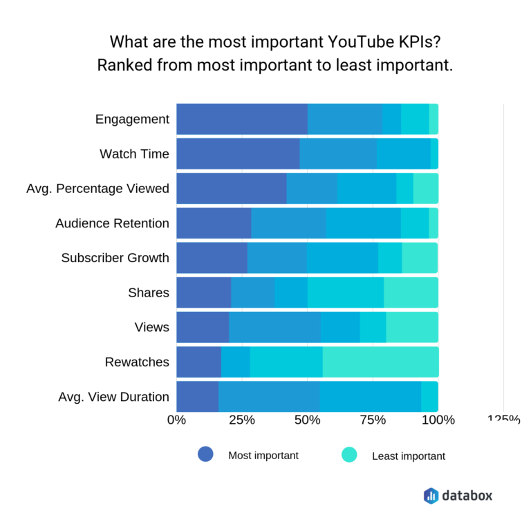 The 17 Essential YouTube KPIs for Measuring & Growing Your Channel ...