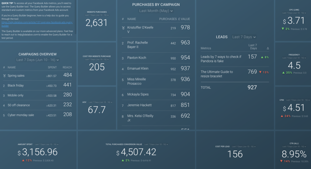 11 Ways to Improve Lead Quality According to 40 Marketing & Sales ...