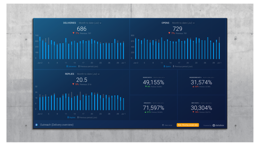 New Integration: Track & Visualize Your Sales Engagement with Outreach ...