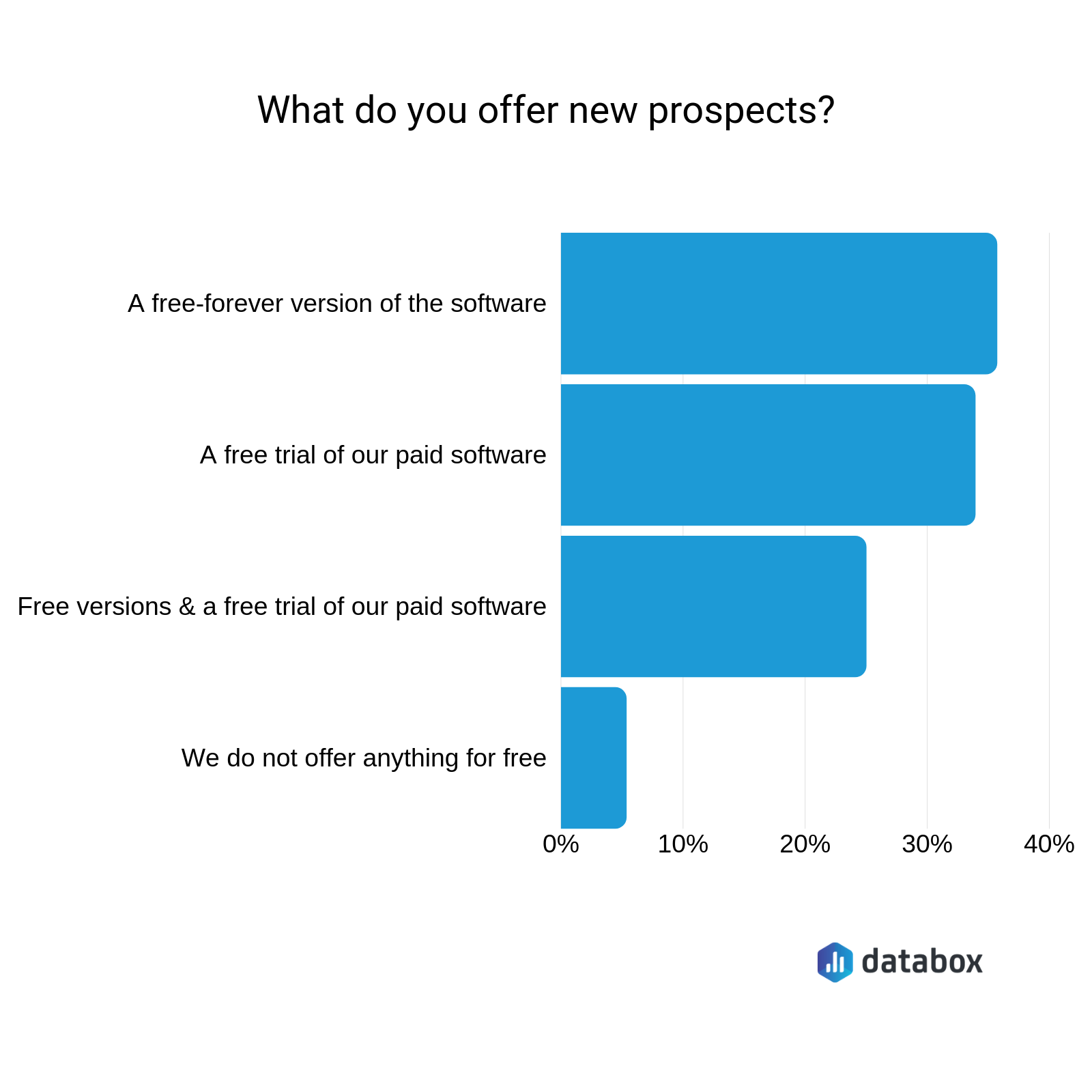 Freemium vs. Free Trial: Which is the Better Model for Your Business ...